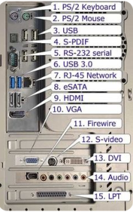 Back of a Computer Case – Cyber Security Consulting Ops
